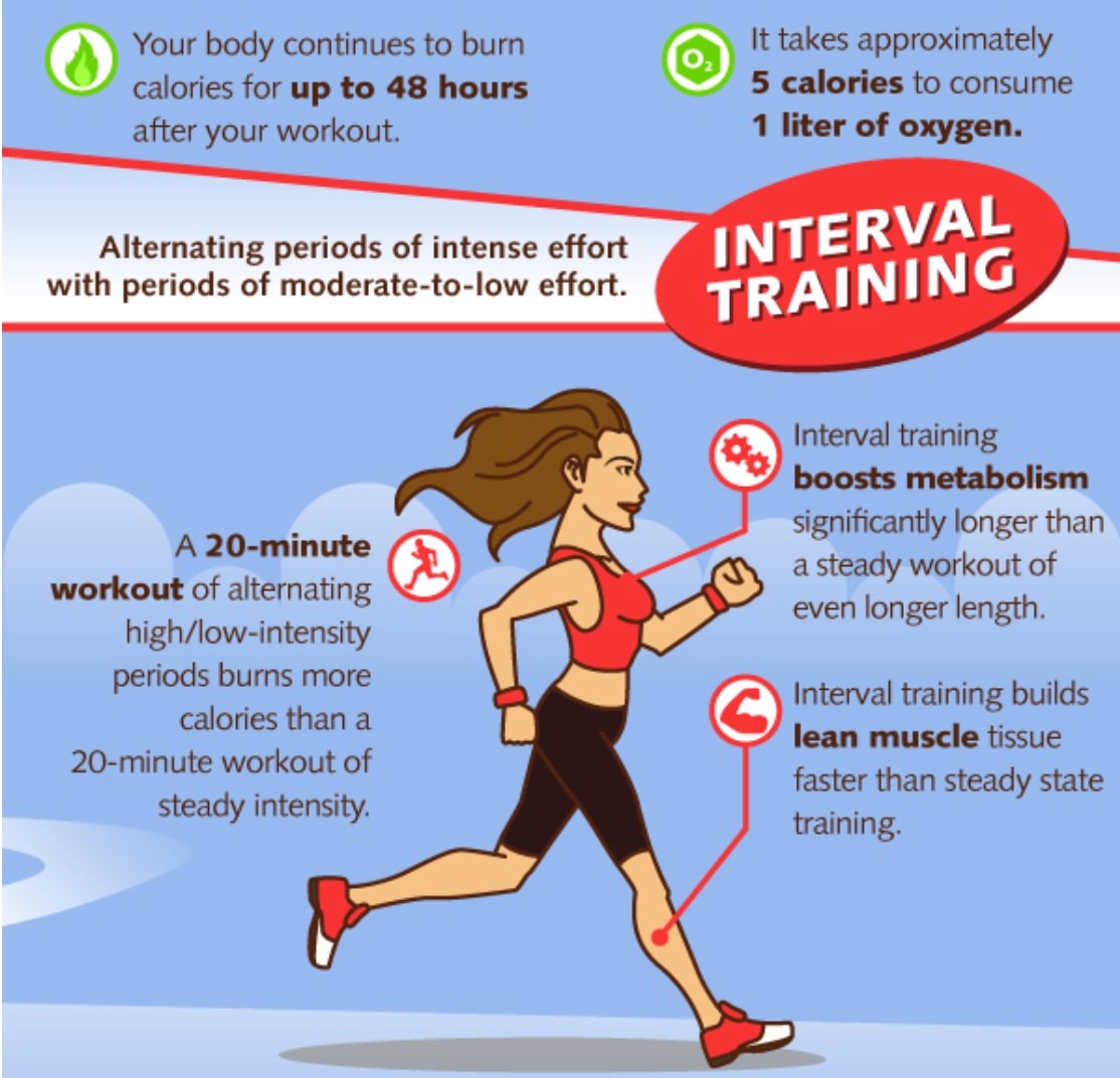 Hiit Workout